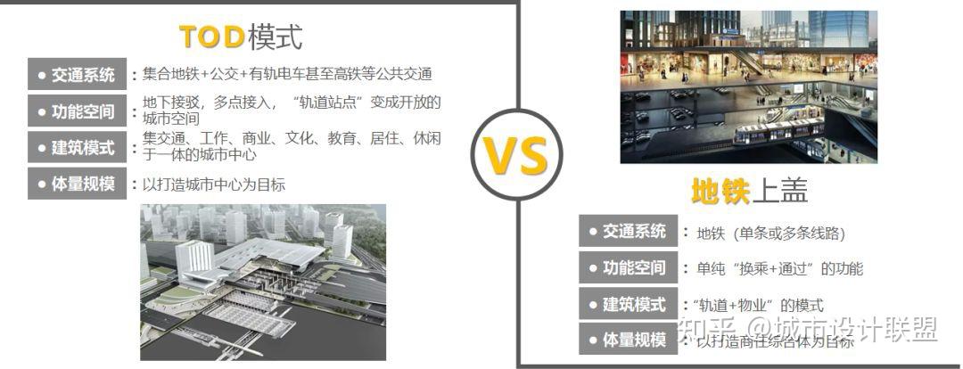 TOD≠地铁上盖！TOD模式开发分析及案例分享 - 知乎