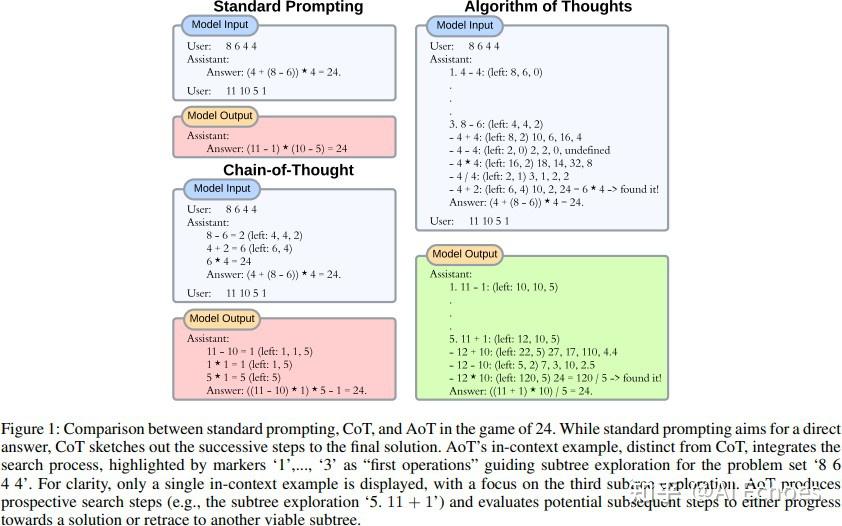 思维链 Chain-of-Thought（COT） - 知乎
