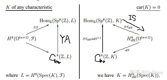 Cohomology of Drinfeld Spaces - 知乎