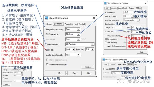 Materials Studio-DMol3参数设置 - 知乎