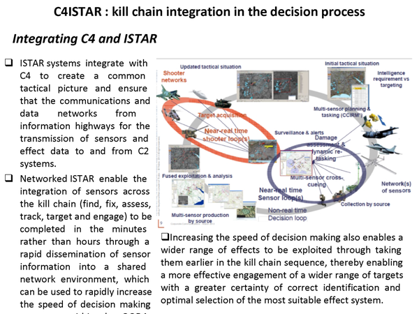 《C4ISR基础知识：概念、定义、理论》27页slides - 知乎