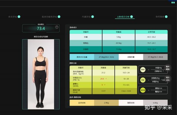 新品首发：AI智能影像体评仪ROSS BODY ，为美业所有身体项目赋能！ - 知乎