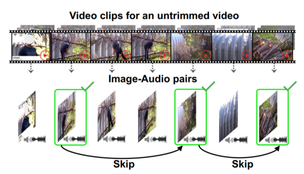 CVPR 2020 论文大盘点-动作识别篇 - 知乎