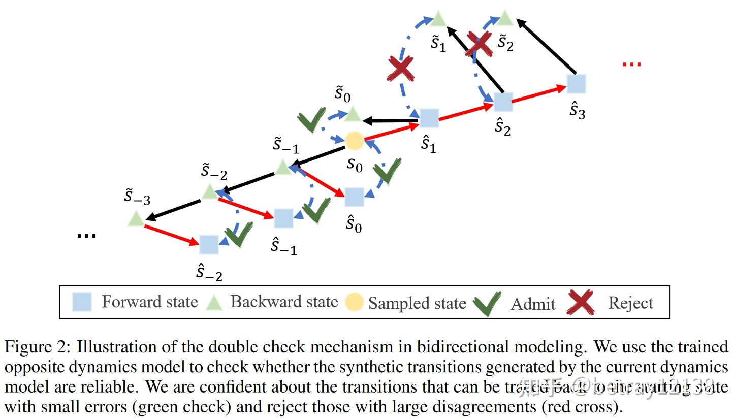 CABI-Double Check Your State Before Trusting It - 知乎