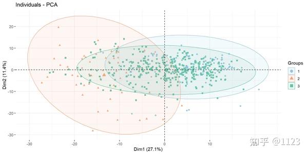 实战-TCGA数据的NMF聚类和可视化 - 知乎