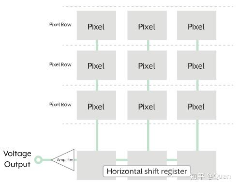 CMOS Image Sensor原理简述 - 知乎