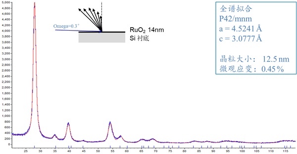 XRD应用介绍 | 掠入射X射线衍射 - 知乎