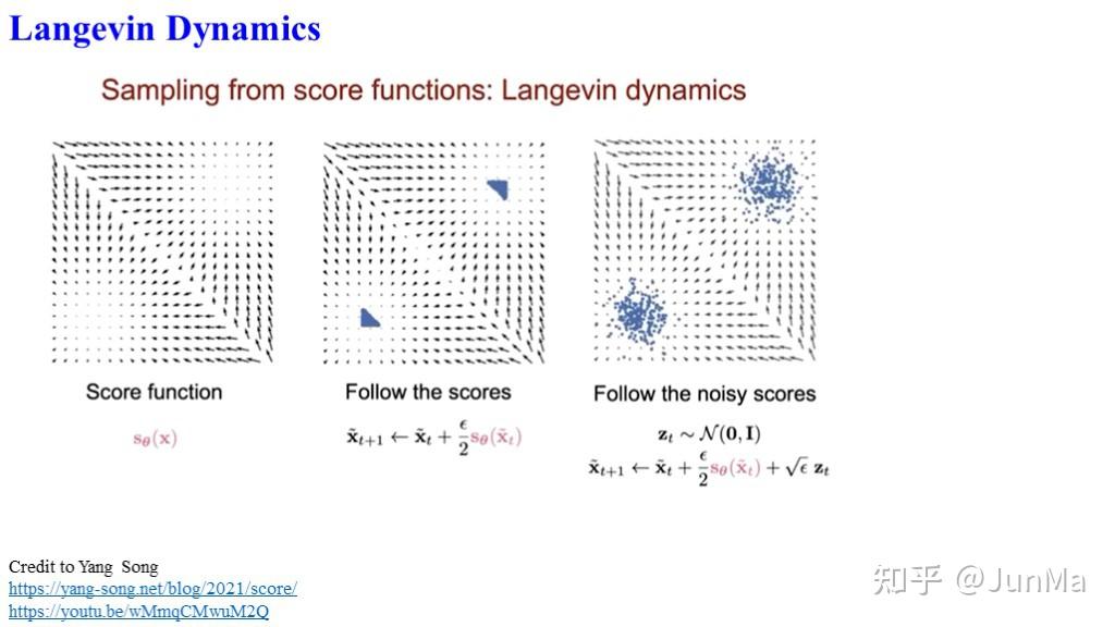 Diffusion Model：从基础到前沿 - 知乎