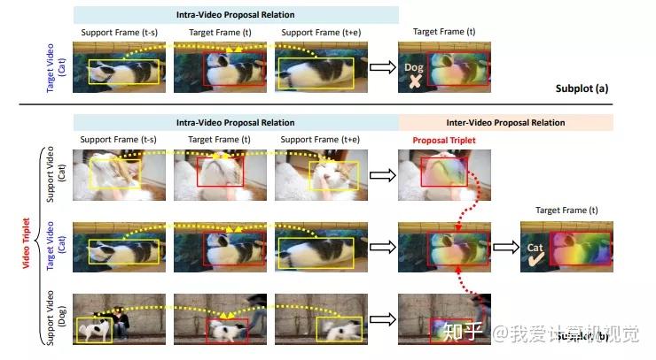 ECCV 2020 论文大盘点-视频目标检测篇 - 知乎