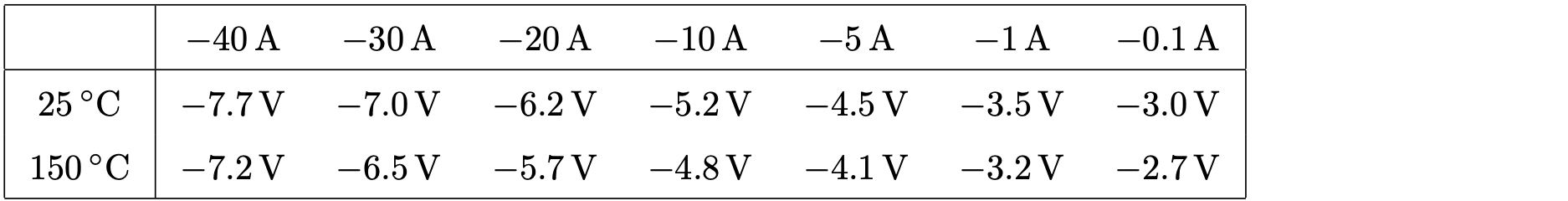 PLECS 教程 4 ：降压转换器的热模拟（Thermal Simulation of a Buck-Converter） - 知乎