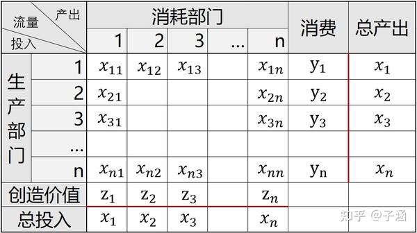 分解分析（Decomposition Analysis）是什么？作用、视角（IDA, SDA）以及相关数学方法（AMDI, LMDI等） - 知乎