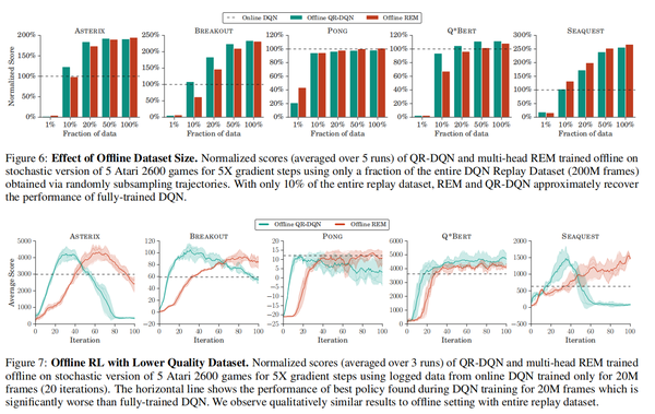 离线强化学习(Offline RL)系列3: (算法篇) REM(Random Ensemble Mixture)算法详解与实现 - 知乎