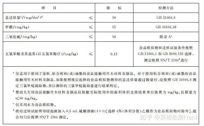 食品接触材料 | 国内外FCM标准法规更新汇总 - 知乎
