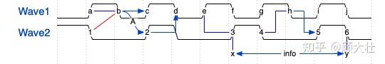WaveDrom--波形/寄存器/逻辑门作图工具 - 知乎