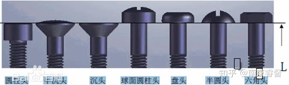 睿督分享｜螺钉EN14592欧盟CE认证/木结构紧固件强制CE认证 - 知乎