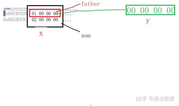 C++——继承 - 知乎
