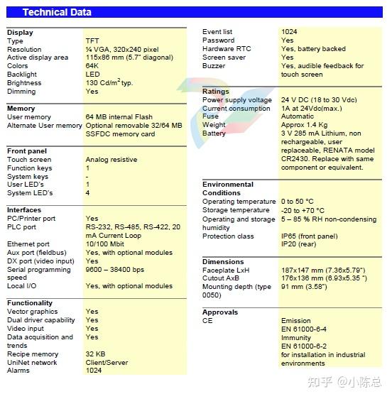 UNIOP eTOP06C-0050 触摸屏 PLC可编程控制系统 自动化设备 - 知乎