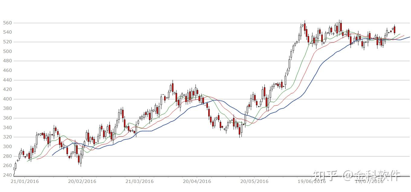 代理丨TeeChart Pro ActiveX专业图表类控件丨功能介绍 - 知乎