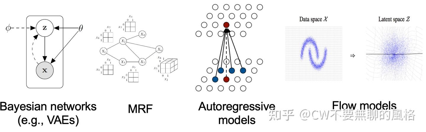 图像生成别只知道扩散模型(Diffusion Models)，还有基于梯度去噪的分数模型：NCSN(Noise Conditional Score Networks) - 知乎