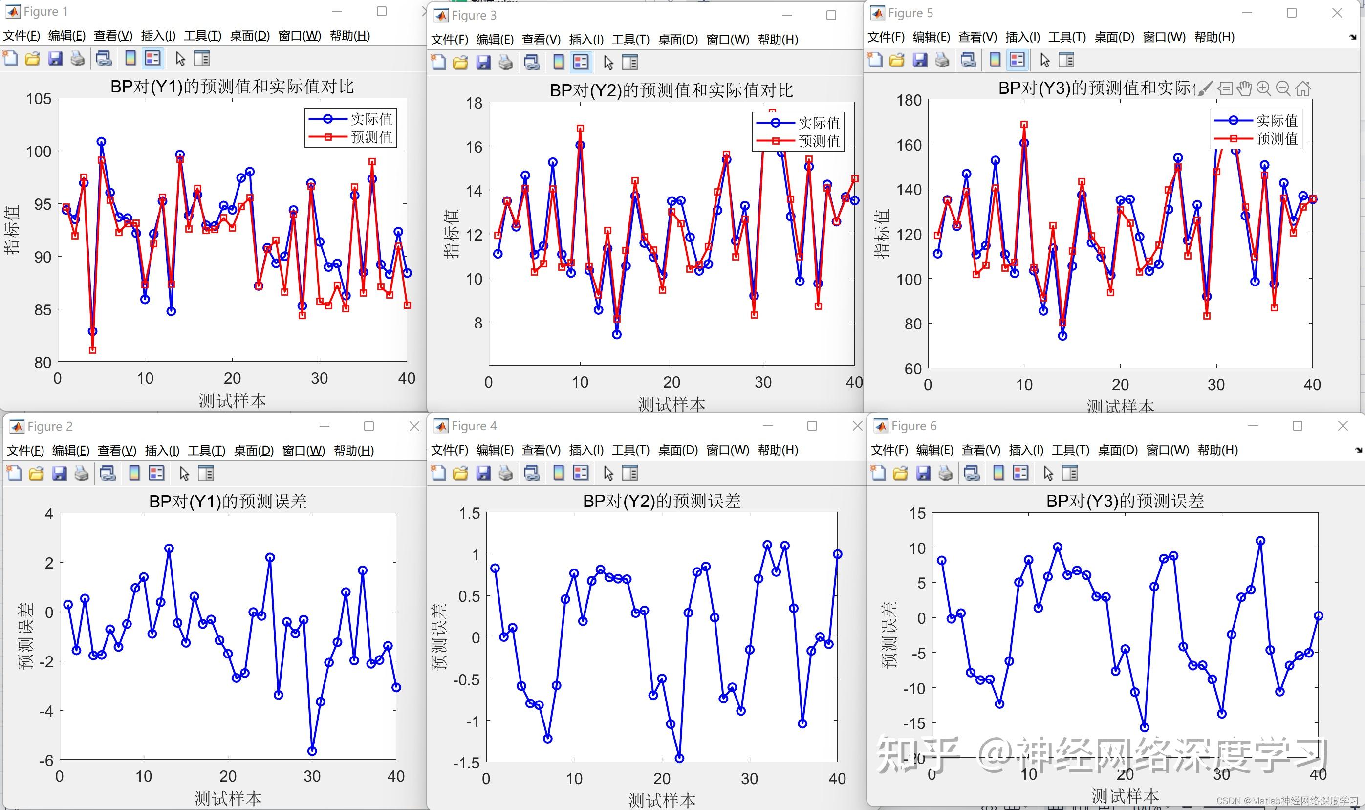 BP神经网络回归预测-多输出预测（同时预测多个输出）-MATLAB代码实现 - 知乎