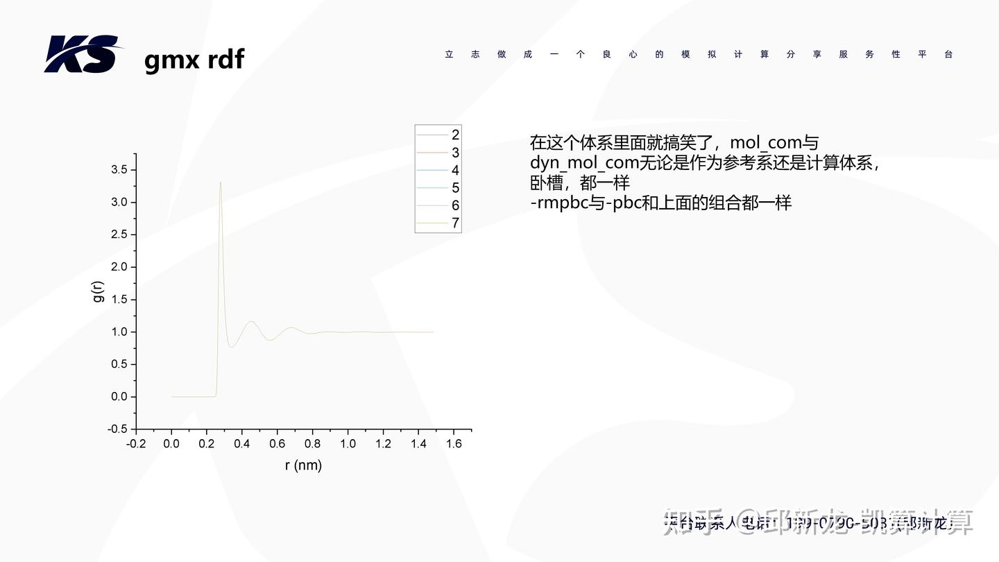 gromacs命令测试4-gmx rdf径向分布函数 - 知乎
