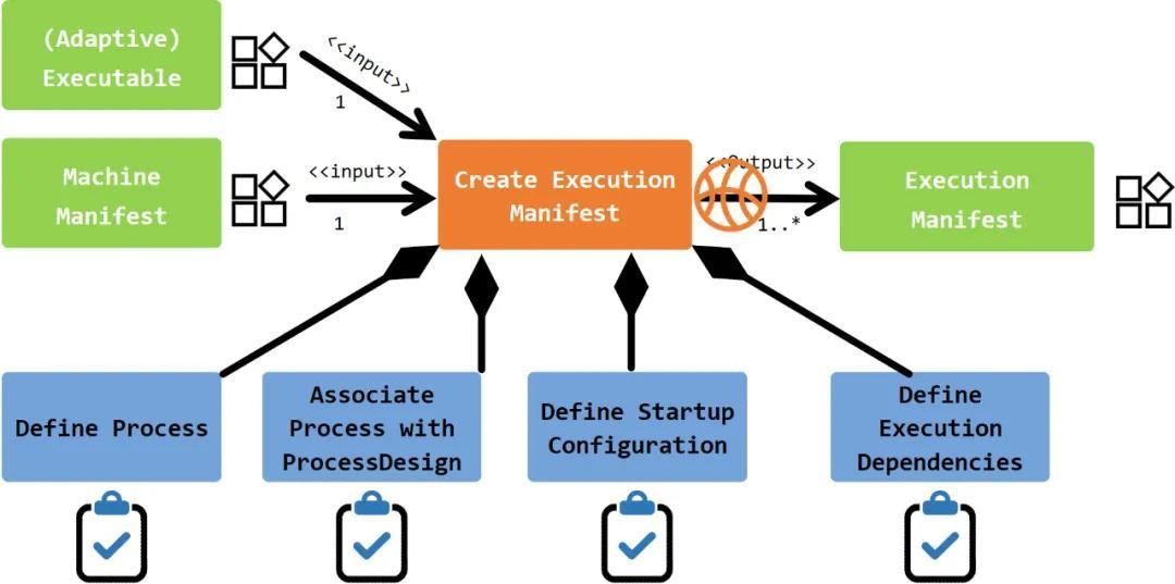 AP AUTOSAR SOMEIP - 知乎