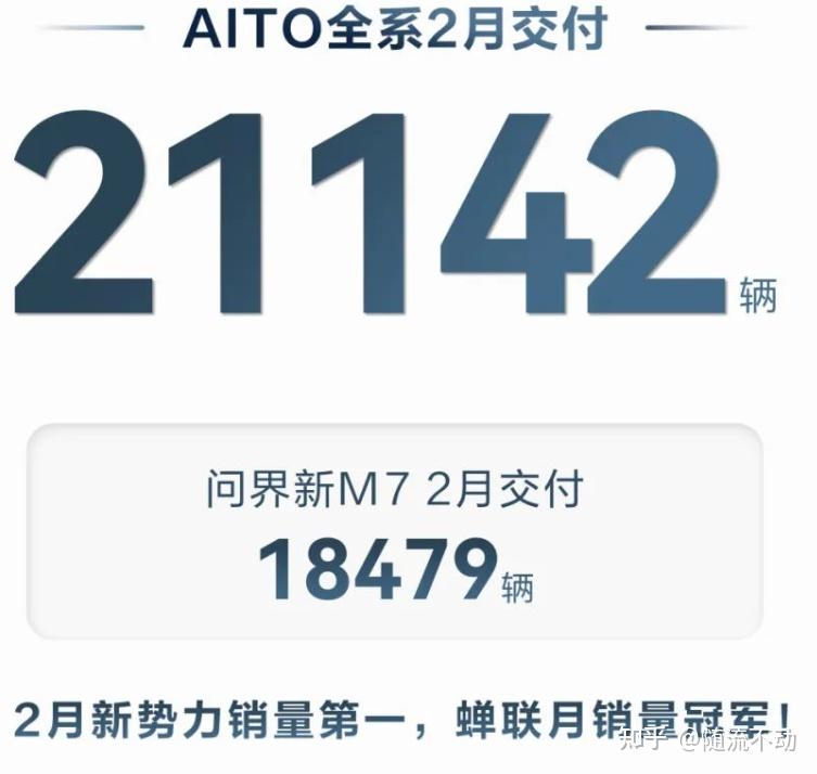 601127发布2024年2月产销快报 - 知乎