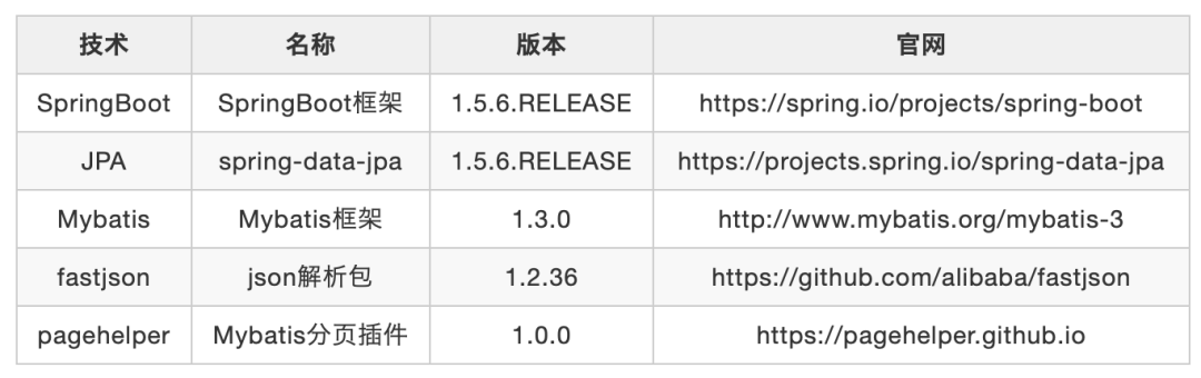 适合 Spring Boot 初学者的 OA 开源项目 - 知乎