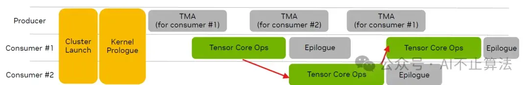 深入解析FlashAttention-V3之FP8/FP16/BF16关键细节实现 (下篇) - 知乎