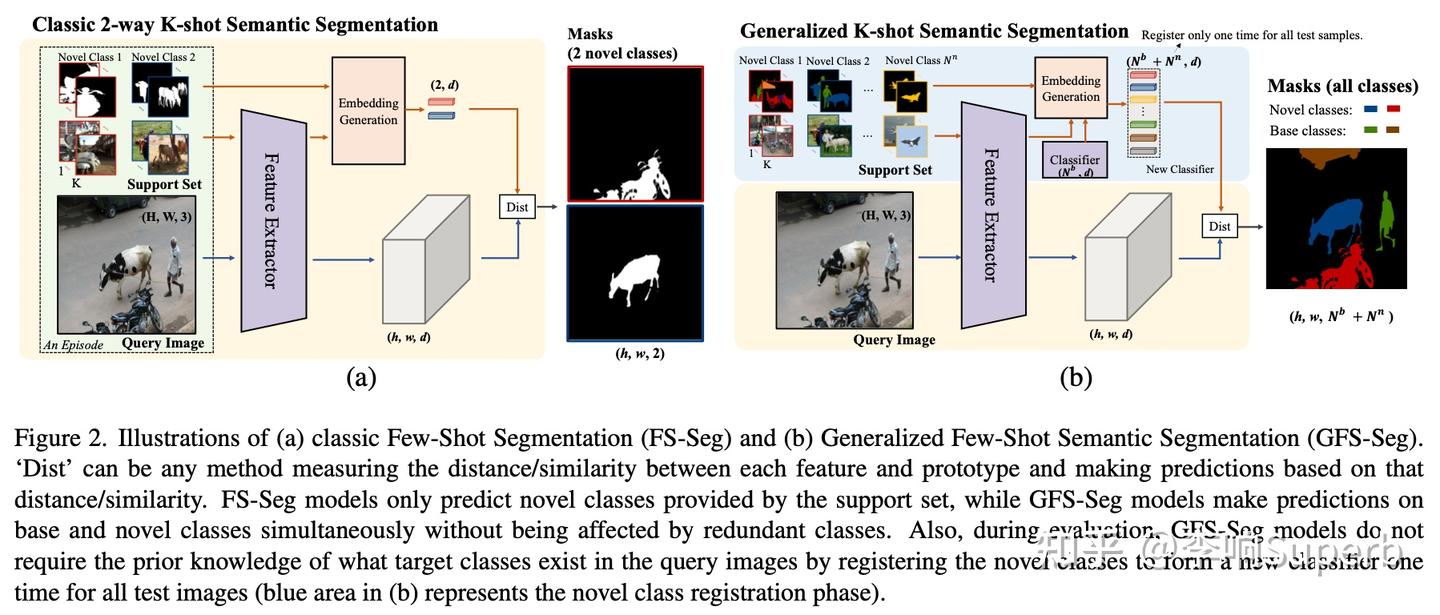 CVPR 2022：Generalized Few-shot Semantic Segmentation 解读 - 知乎