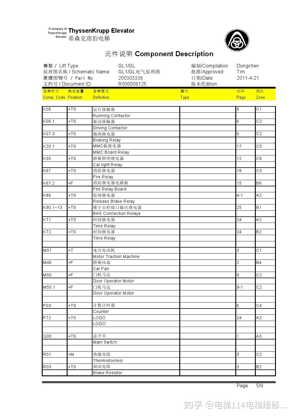 蒂森GL1电梯电气原理图 - 知乎