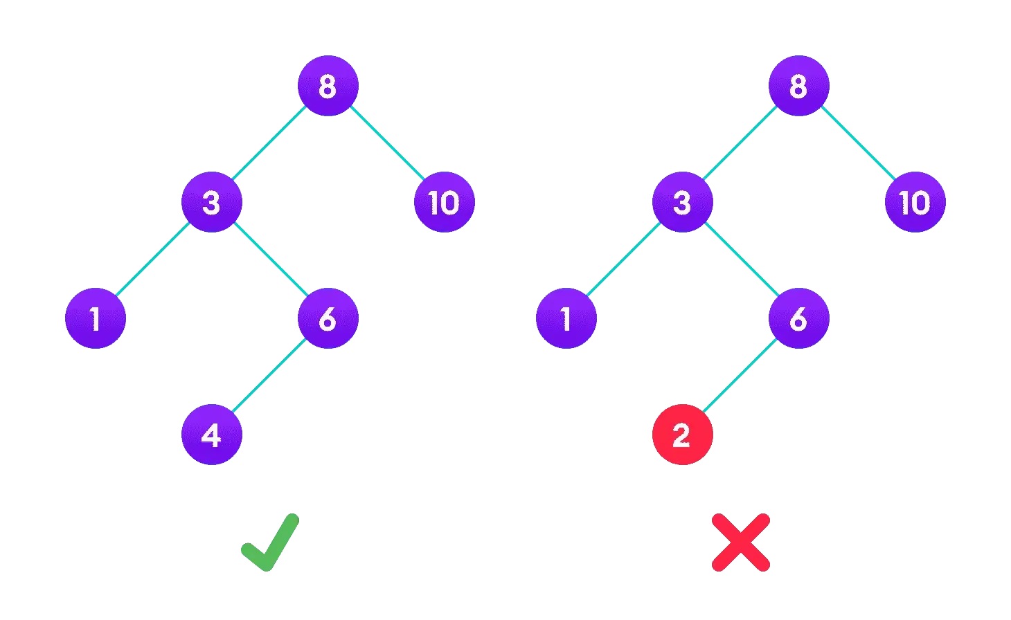 使用 Go 语言实现二叉搜索树 知乎 