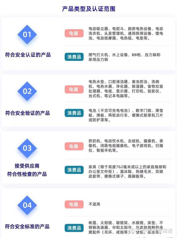 关于KC认证，你了解多少？ - 知乎