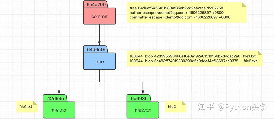 【建议收藏】一文带你全面掌握Git技能知识！ - 知乎