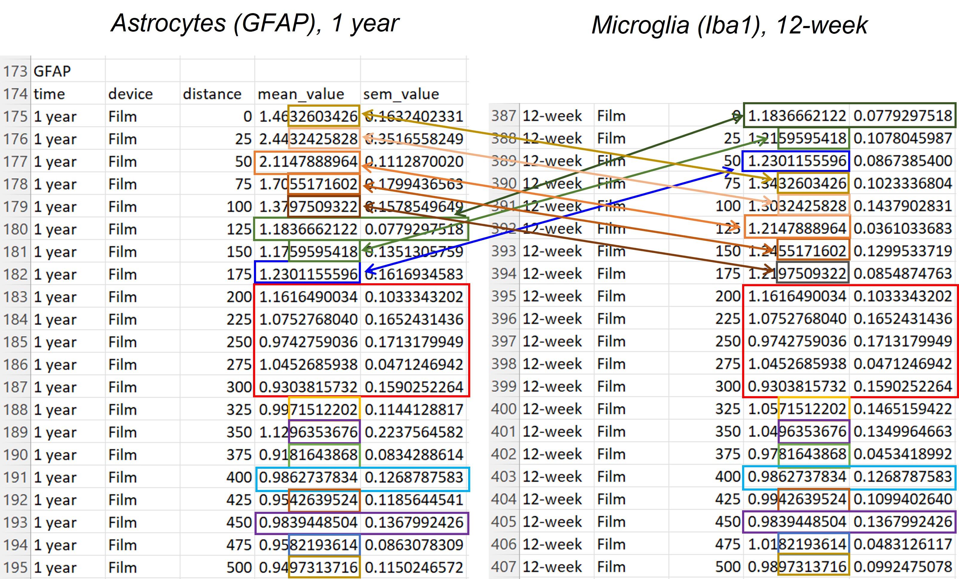 哈佛大学刘嘉课题组涉嫌在顶刊上数据造假