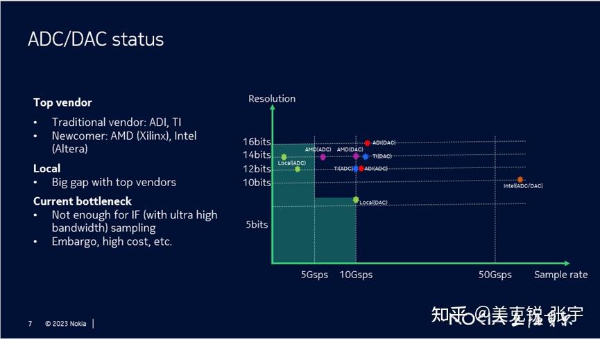 【太赫兹通信技术论坛】Nokia上海贝尔：亚太赫兹通信潜在关键使能技术 - 知乎
