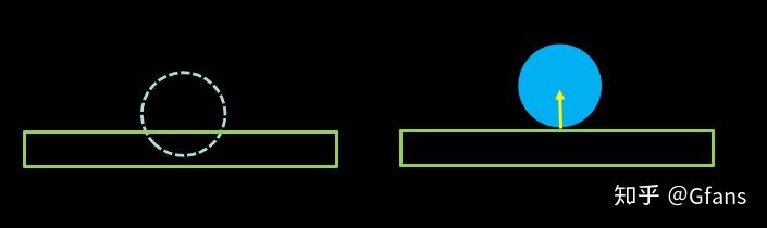 【深入浅出 Nvidia FleX】(1) Position Based Dynamics - 知乎