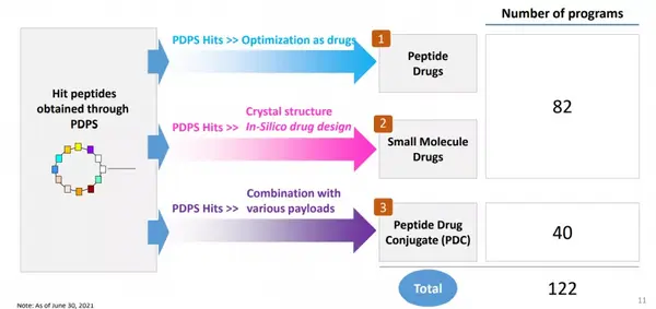 多肽偶联物（PDC）会是下一个风口？一文解读全球热点在研PDC及其技术 - 知乎