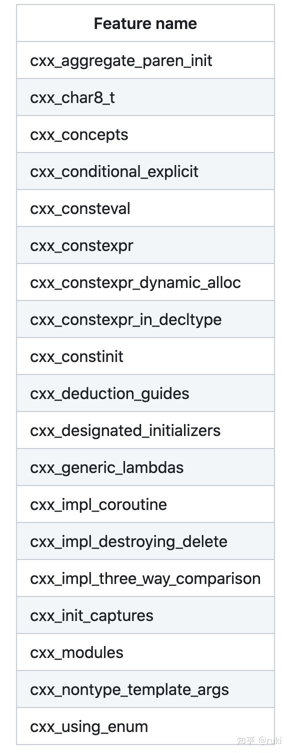 xmake v2.5.9 发布，改进 C++20 模块，并支持 Nim, Keil MDK 和 Unity Build - 知乎