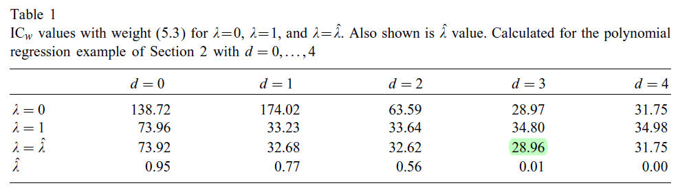 基于样例的迁移学习——Covariate Shift——原始文章解读 - 知乎