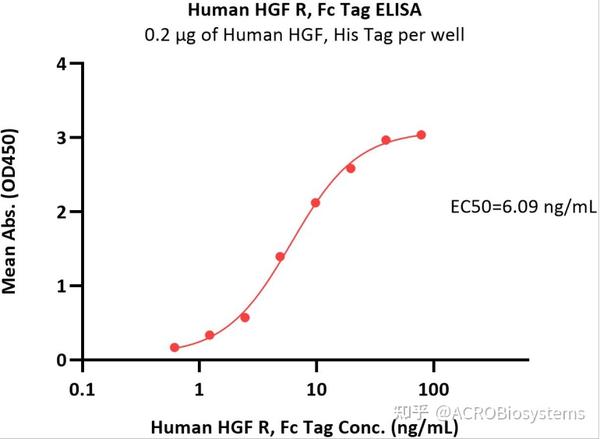 【双抗布局】——EGFR / c-MET：大厂必争的肺癌高地 - 知乎