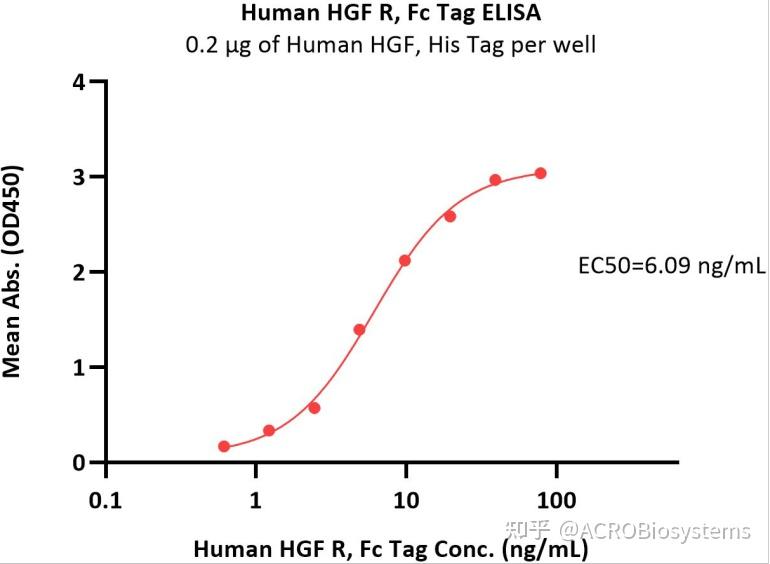 【双抗布局】——EGFR / c-MET：大厂必争的肺癌高地 - 知乎