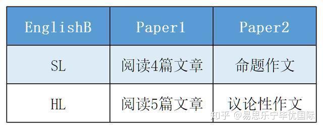 「IB英语B 7分指南」IB English B - 知乎