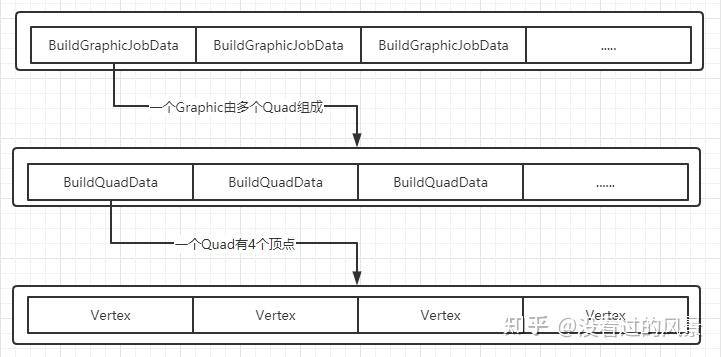 【Unity杂记】HUD With JobSystem - 知乎