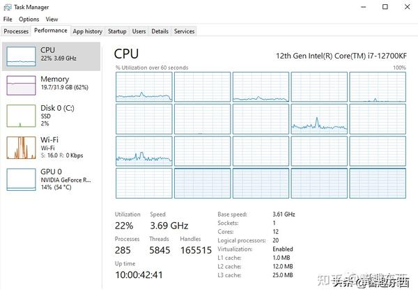 Intel 酷睿13代U300现身 核心一大四小干啥用？ - 知乎