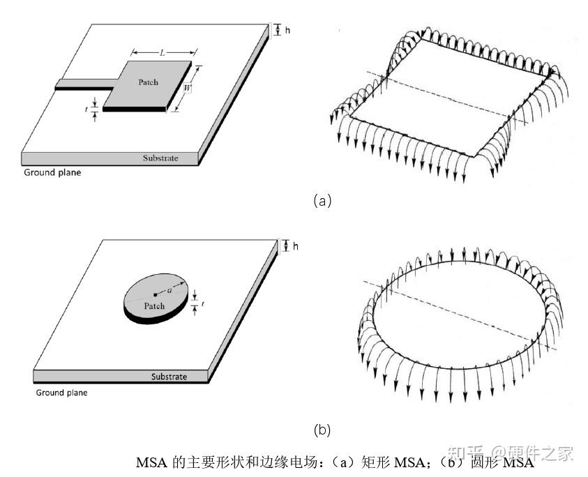 HFSS19 官方案例教程W04贴片天线 - 知乎