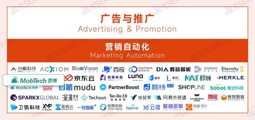 MobTech袤博科技入选《MarTech生态图2023》多板块 - 知乎