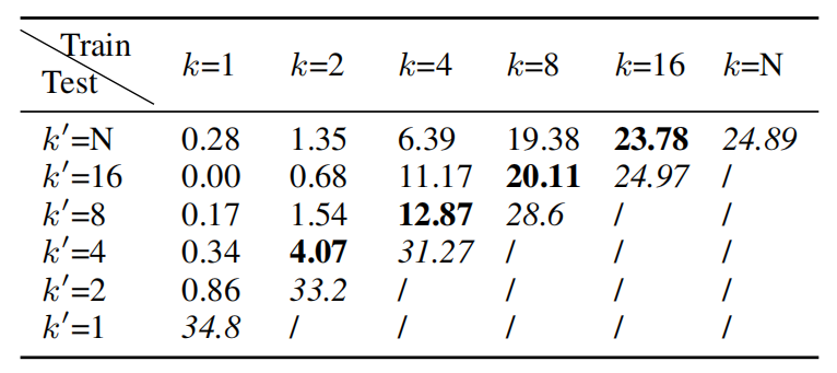 Task-Level Curriculum Learning for Non-Autoregressive Neural Machine Translation - 知乎