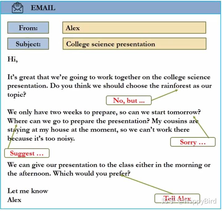 新PET考试 2020年 Writing部分-01-电子邮件撰写 - 知乎