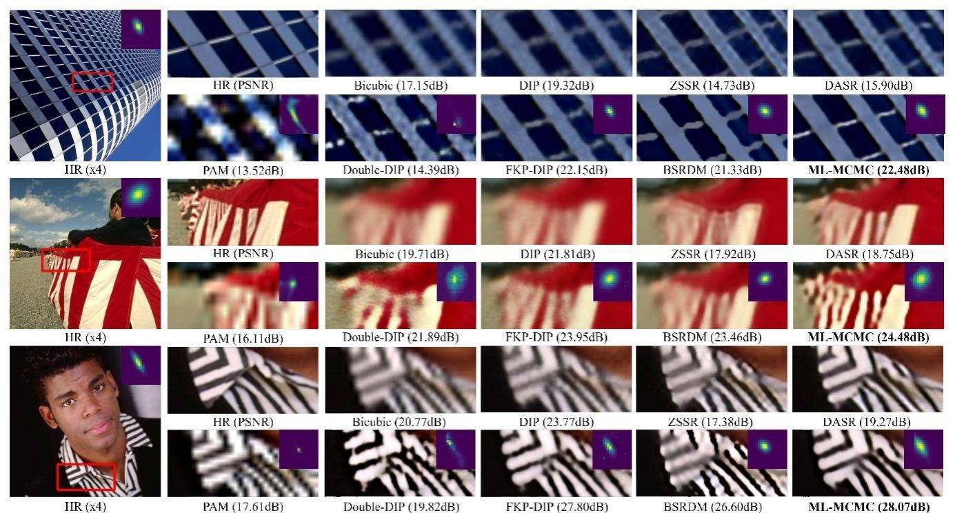 TPAMI 2024 无监督盲超分算法 MLMC，代码已开源！ - 知乎